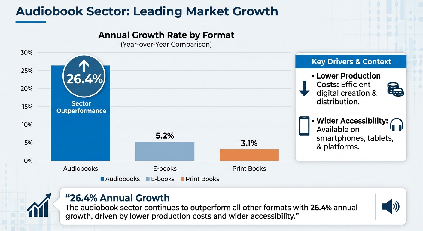 The End of Algorithmic Dependency: Definitive Book Marketing Trends for ...